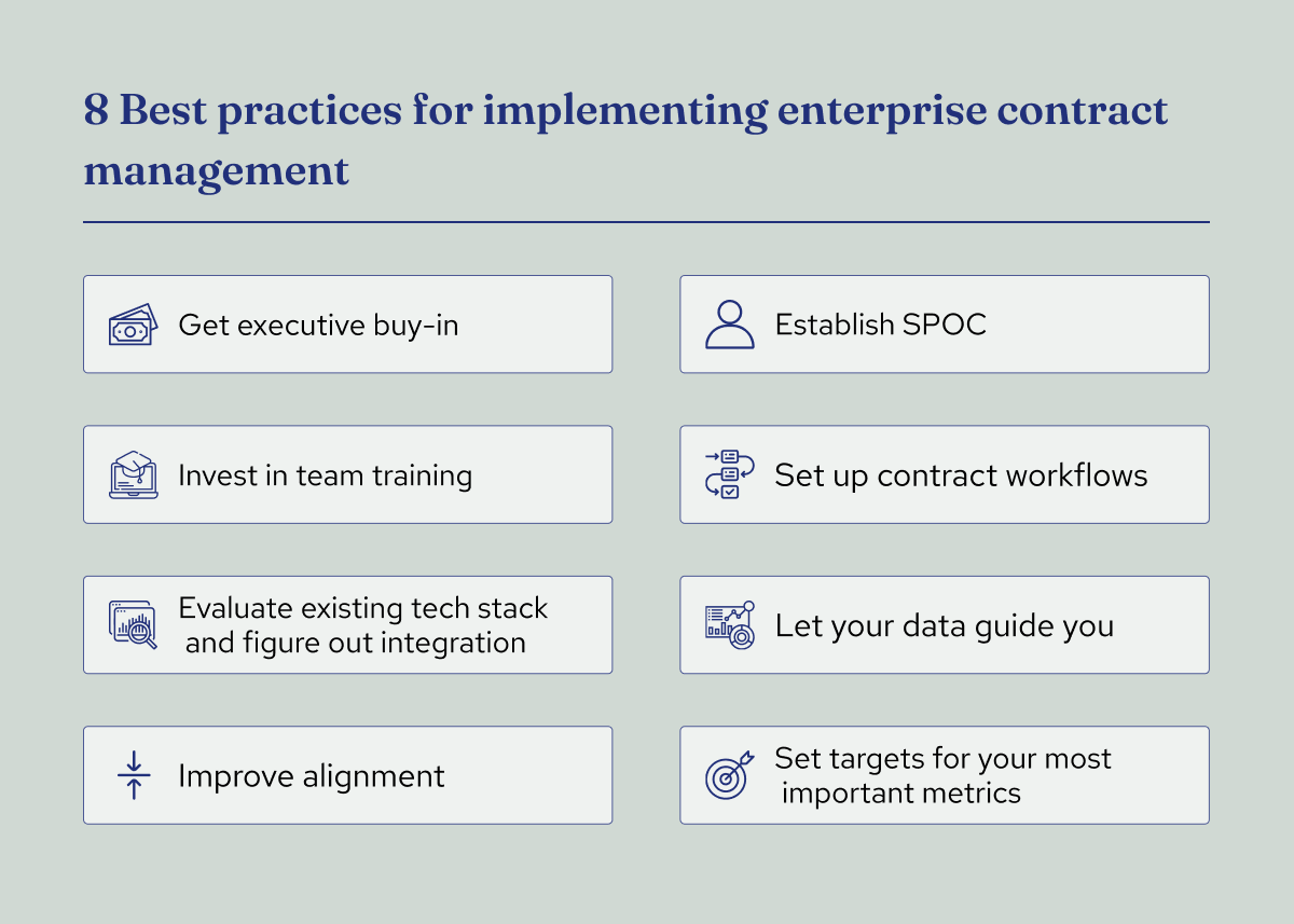 The Ultimate Guide to Enterprise Contract Management